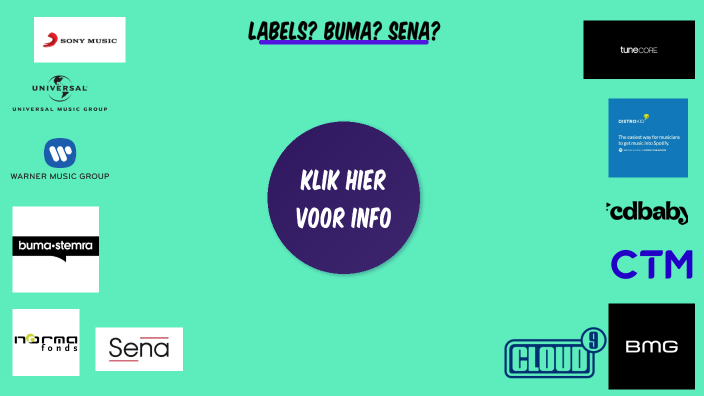 Labels? BUMA? SENA? by jurgen gerlofs on Prezi