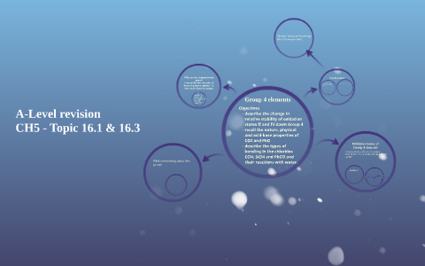 Group 4 Elements by on Prezi