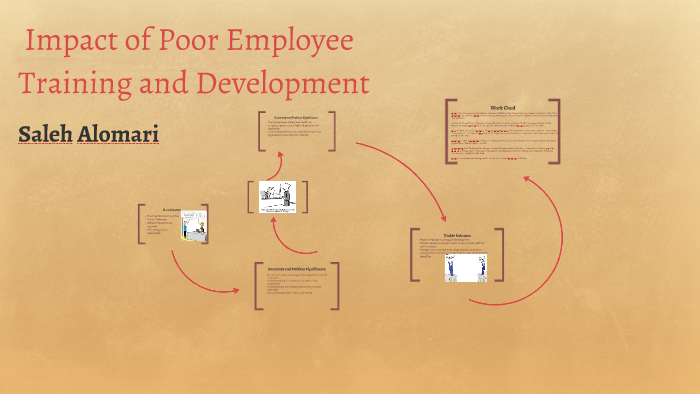 Impact of Poor Employee Training and Development by Saleh Alomari
