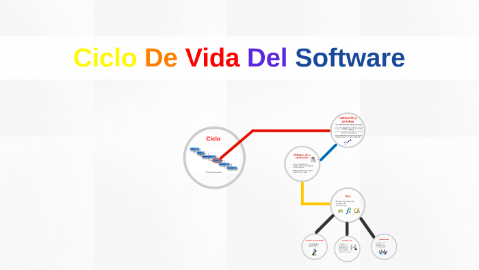 Ciclo De Vida Del Software by nikolas kmilo ospina salazar on Prezi