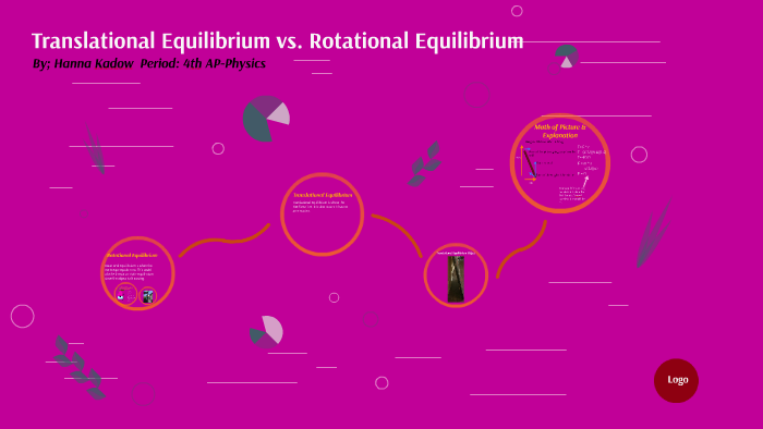 Translational Equilibrium vs. Rotational Equilibrium by joanne smith on ...