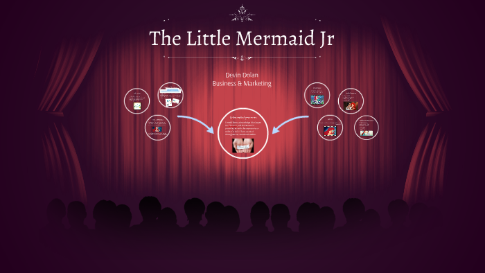 The Little Mermaid jr by devin dolan on Prezi