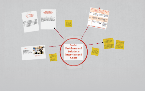Social Problems and Solutions Chart by jessica aguilera on Prezi