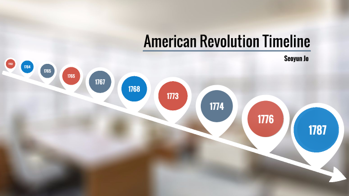 American Revolution Timeline by Seoyun Jo on Prezi