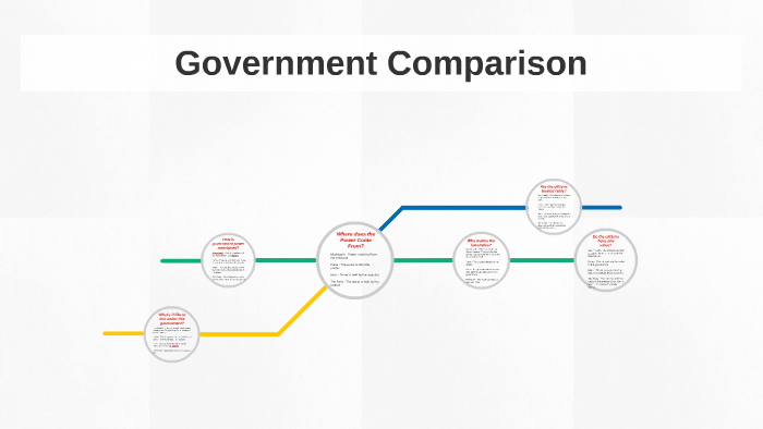 Government Comparison by Jacob Bell on Prezi