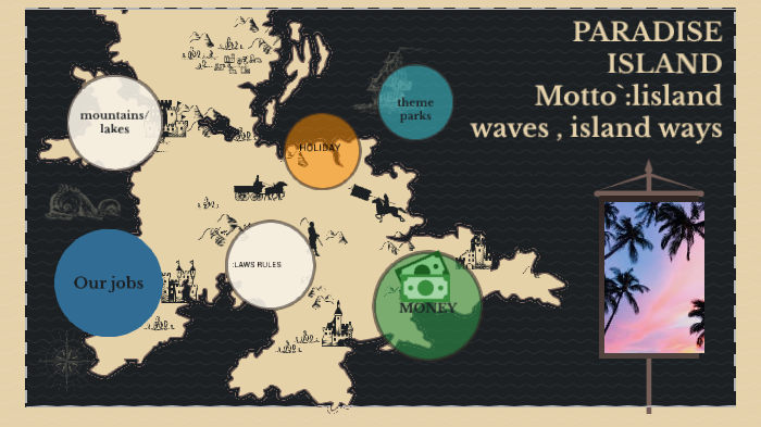 AVID ISLAND by Leslie S on Prezi