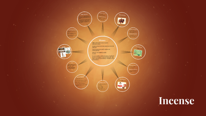 Incense by Victoria Caban on Prezi