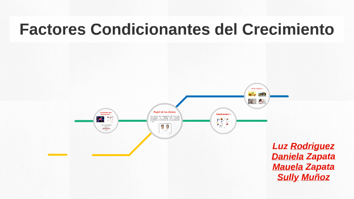 Factores Condicionantes del Crecimiento by Sully Muñoz Marín on Prezi