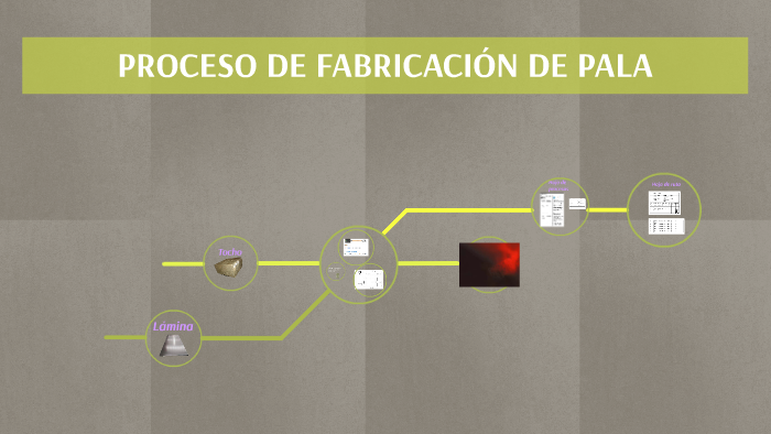 PROCESO DE FABRICACIÓN DE PALAS by Danny González on Prezi