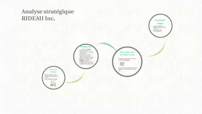 Analyse stratégique RIDEAU by Manuel Bouchard on Prezi