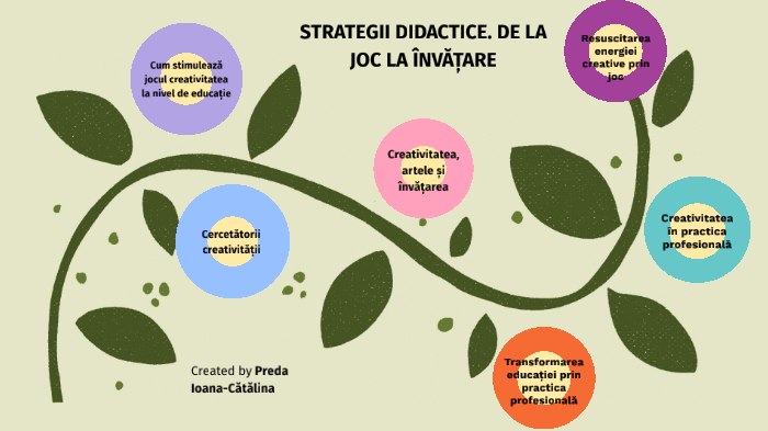 STRATEGII DIDACTICE. DE LA JOC LA ÎNVĂȚARE by Ioana Preda on Prezi