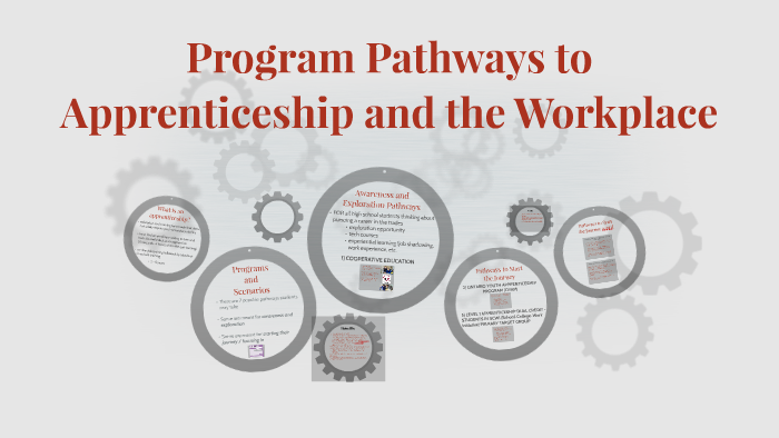 Program Pathways to Apprenticeship and the Workplace by Corin Mercey on ...