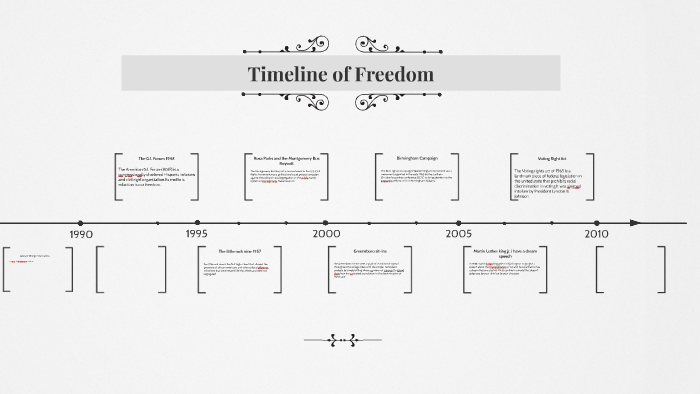 timeline of freedom by Jarrod Siron on Prezi