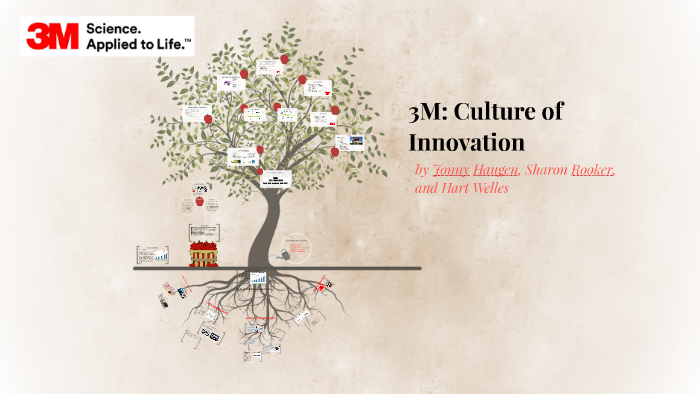 3M: Culture of Innovation by Sharon Rooker on Prezi
