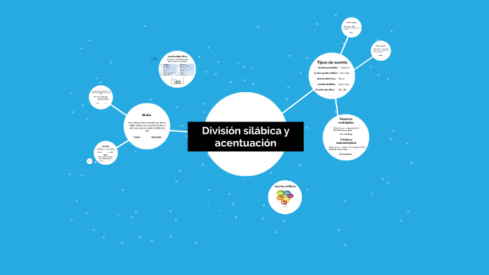 División silábica y acentuación by Ayarith Altamirano on Prezi