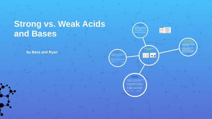 Strong vs. Weak Acids and Bases by BesS . on Prezi
