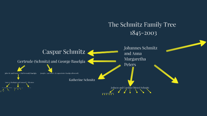 The Schmitz Family Tree by on Prezi