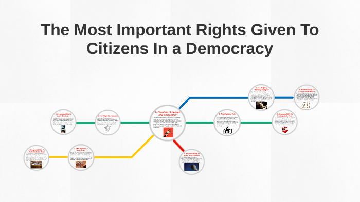 The Most Important Rights Given To Citizens In a Democracy by NIcole ...