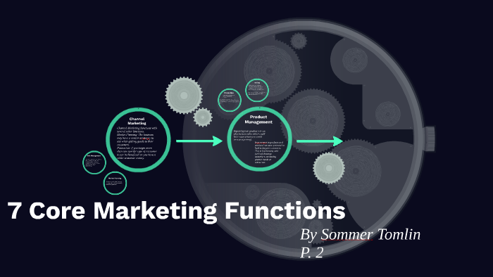 7 Core Marketing Functions by Sommer Tomlin on Prezi