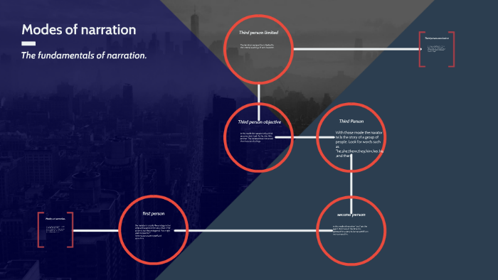 Modes of narration. by Evan Fisher on Prezi