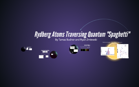 Quantum Interference of Rydberg Atoms from Traversing Avoide by Tamas ...