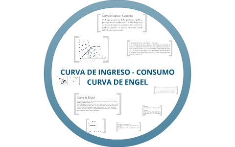 CURVA INGRESO ENGEL by LUZ MARINA on Prezi