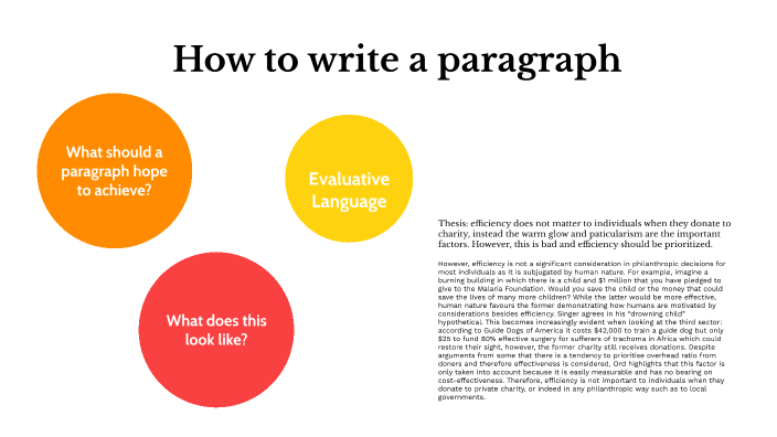 How to write a paragraph by Helny Hobbs on Prezi