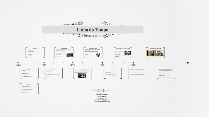 Linha do Tempo Década de 90 by Camila Ramos de Oliveira on Prezi
