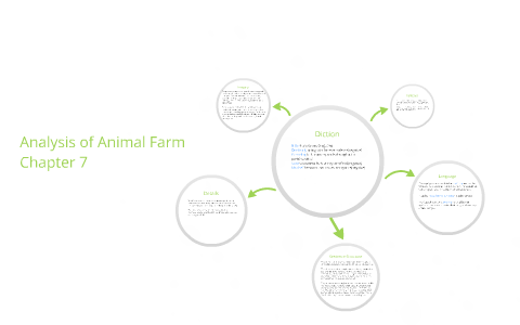 Analysis of Animal Farm Chapter 7 by Krystianna Pietrzak on Prezi