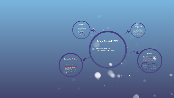 Mapa Mental IPV6. by hasan barrera on Prezi