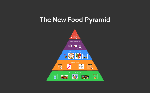 The New Food Pyramid by Emma Palatnik on Prezi