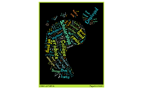 Digital Footprint Tagxedo by Jared Aarsvold on Prezi