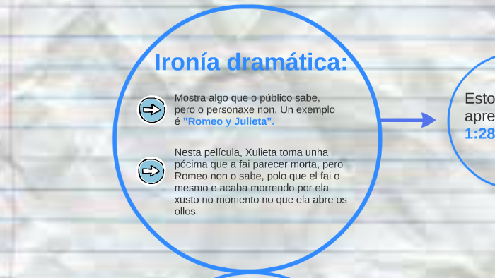 Ironía dramática: by Nuria López on Prezi