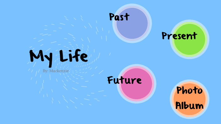 My life-past, present, future by Mackenzie Hensel on Prezi