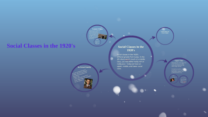 Social Classes in the 1920's by Kaleb Edwards on Prezi
