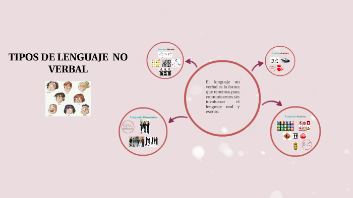 TIPOS DE LENGUAJE NO VERBAL by hilda rivera on Prezi