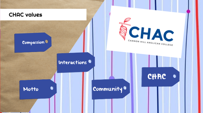 CHAC values by Ella Cesnik on Prezi