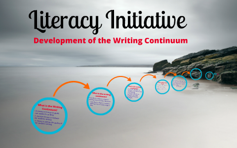 Writing Continuum by scott harmacy on Prezi