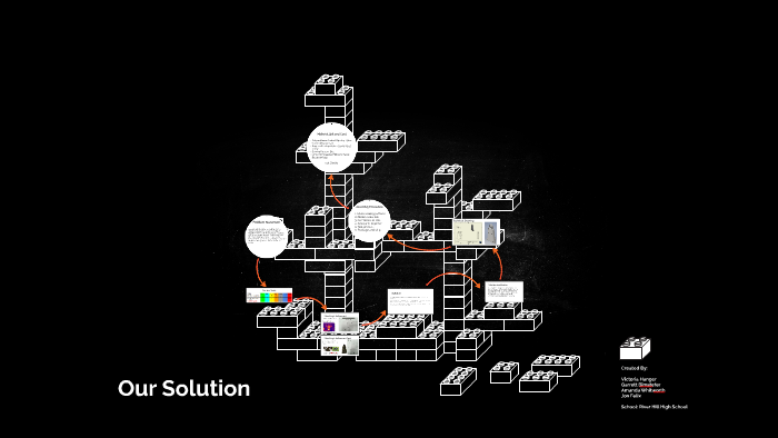 Our Solution by on Prezi