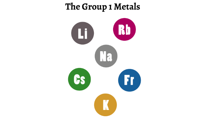The Group 1 Metals by Jonathan Xia on Prezi
