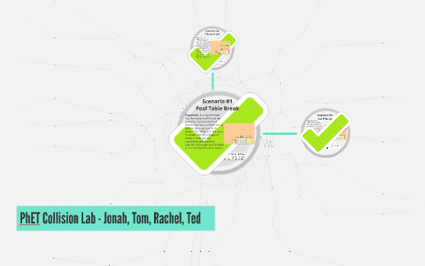 PhET Collision Lab - Jonah, Tom, Rachel, Ted by Jonah Moroh on Prezi