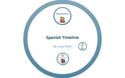 Spanish Timeline by Laura Musil on Prezi