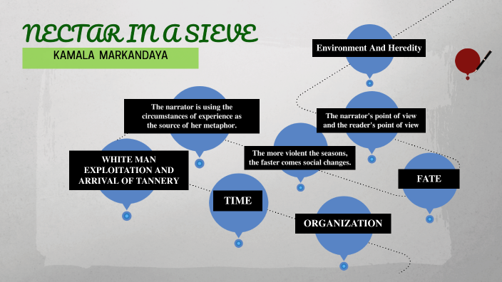 Presentation/22/Amandee/Matara by Amandee Ekanayake on Prezi