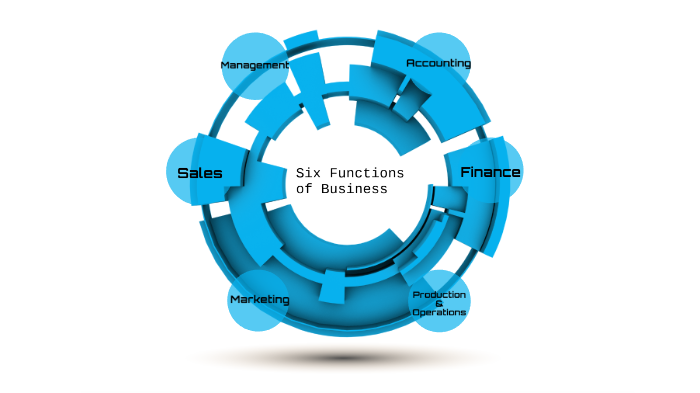 Six Functions of Business by Admien DeLoach on Prezi