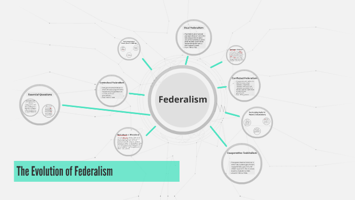 The Evolution of Federalism by Akanksha Nelacanti on Prezi