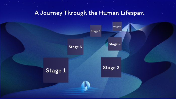 A Journey Through the Human Lifespan by Aaron Sawyer on Prezi