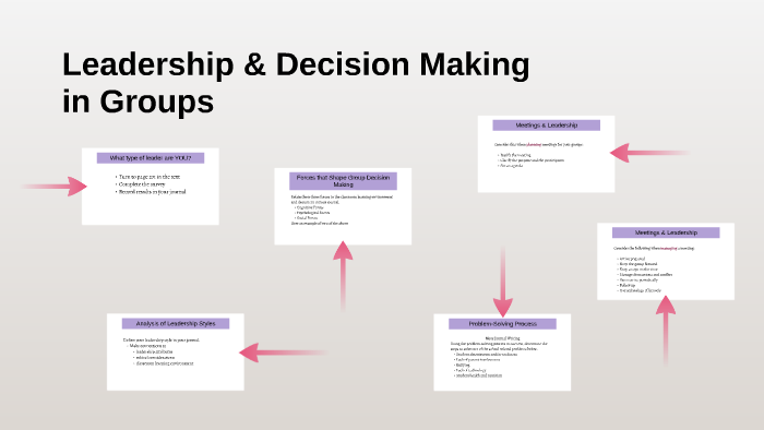 Leadership & Decision Making in Groups by Yetta Massey on Prezi