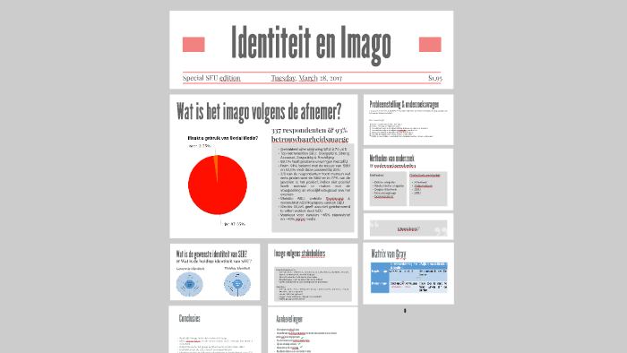 Identiteit en Imago by karlien Roering on Prezi