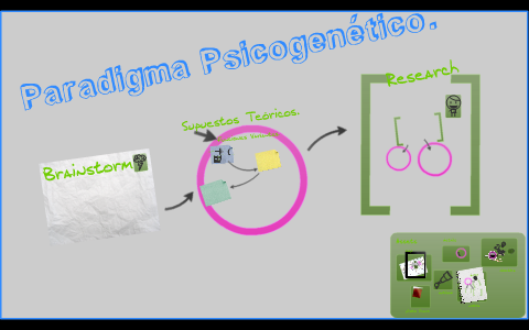 Paradigma Psicogenético by juan alvarez mendoza on Prezi