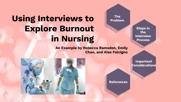 Interviews in Research Example by Rebecca Ramsden on Prezi